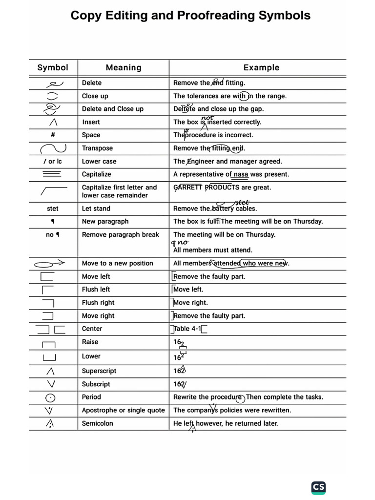 Copyreading Sysmbols | PDF