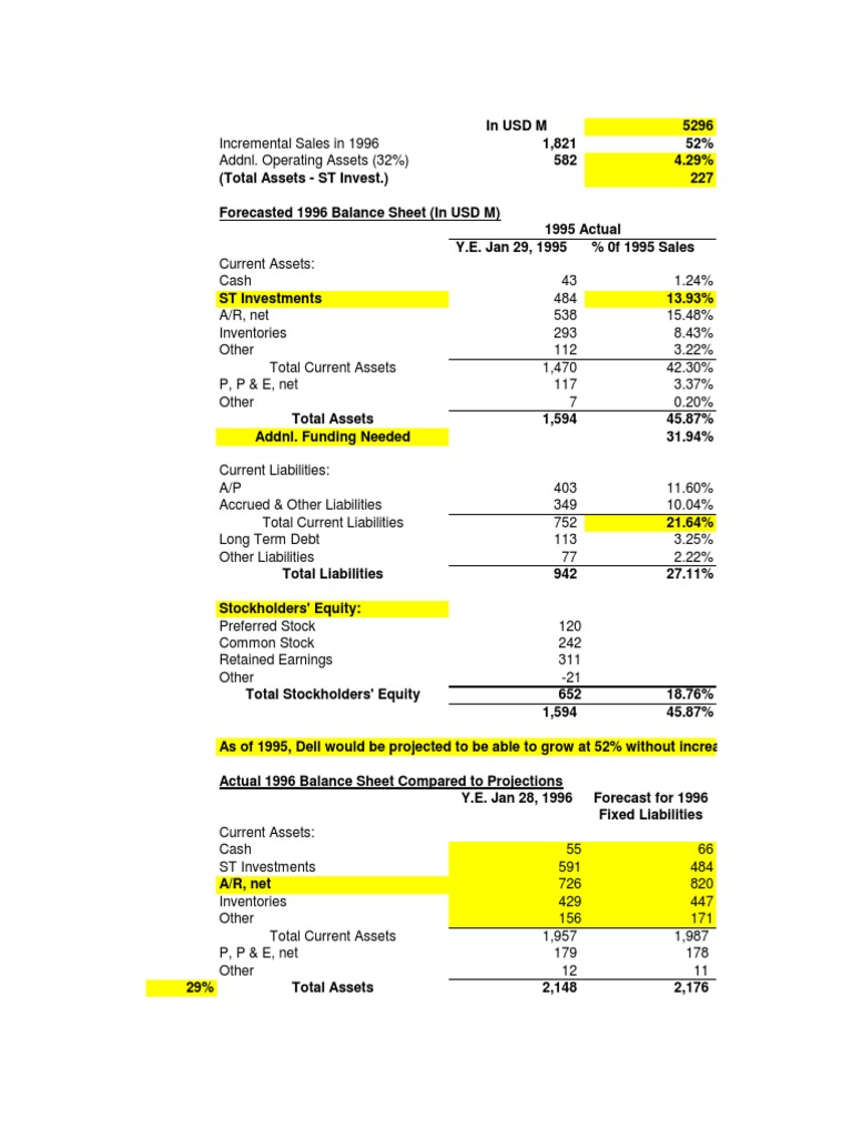 Dell Working Capital | Equity (Finance) | Balance Sheet