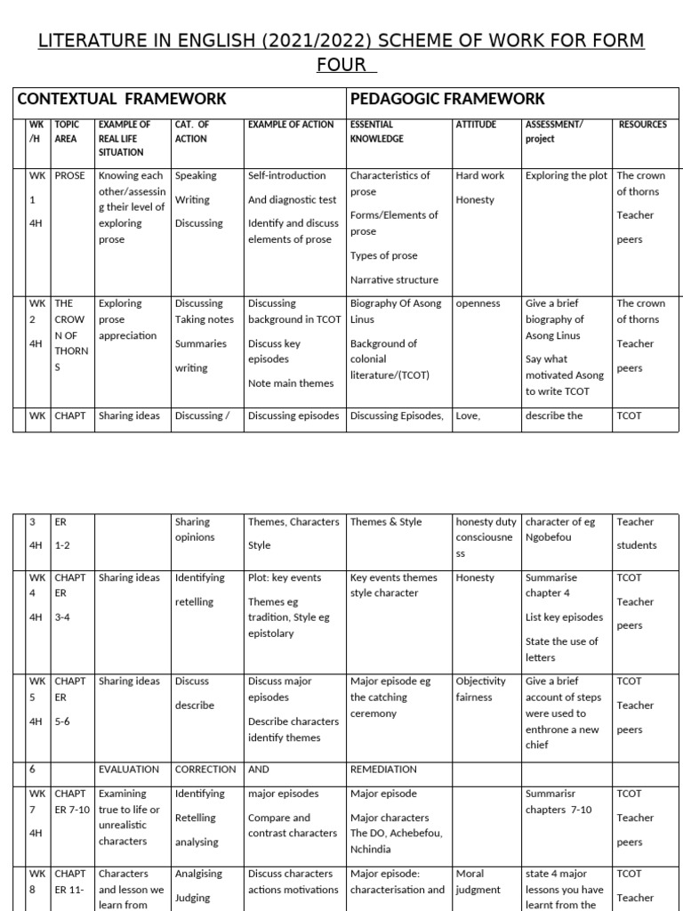 LITERATURE SCHEME OF WORK FORM ............. - Copie (8) | PDF ...