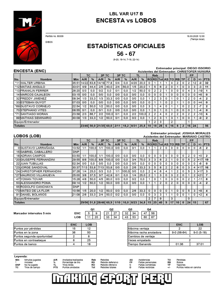 Encesta VS Lobos - LBL - Var.u17b | PDF | Juegos de pelota | Deportes ...