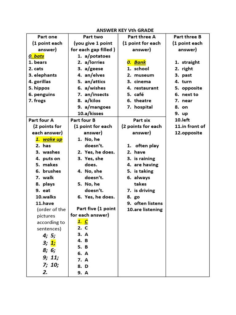 5th Grade Vocabulary Answer Key | PDF