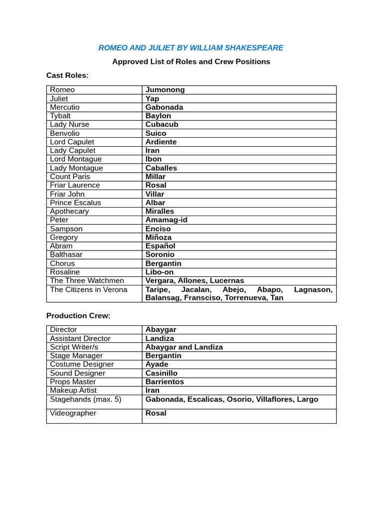 Romeo and Juliet Cast and Crew List | PDF