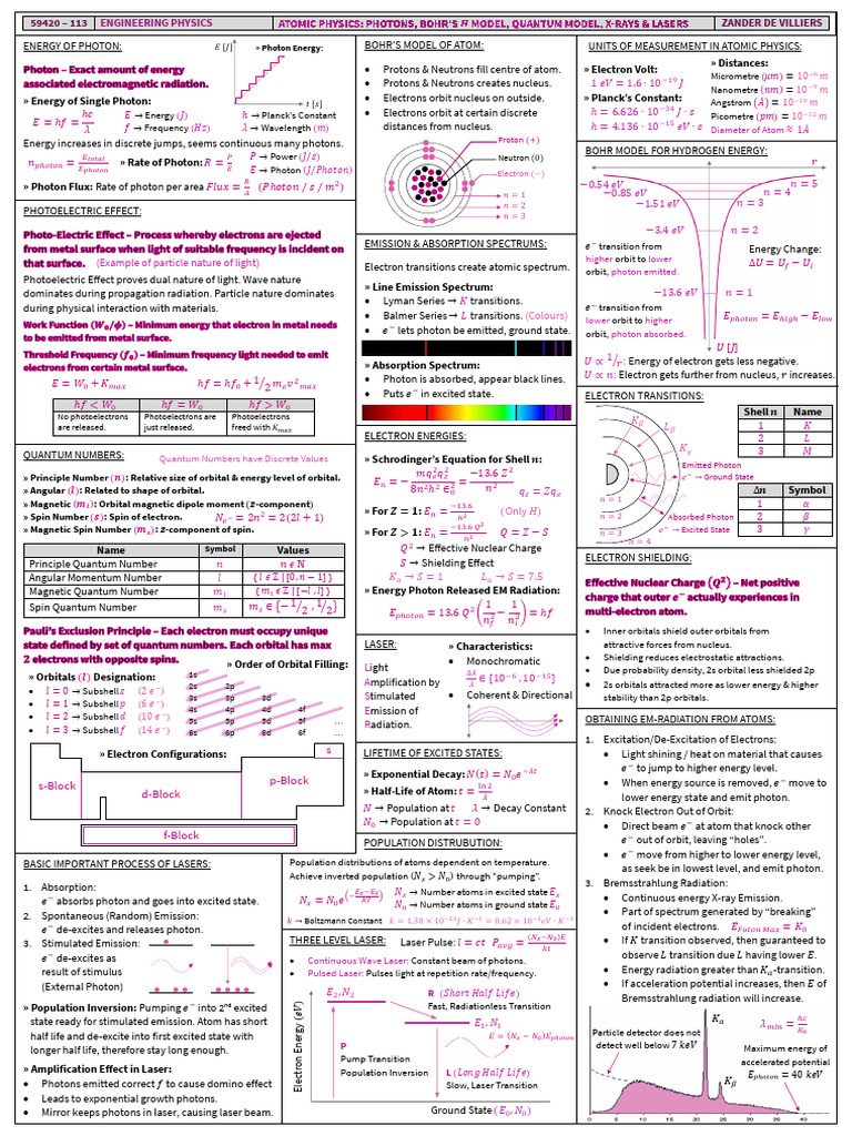 EngineeringPhysics113 CheatSheets | PDF | Nuclear Physics | Neutron