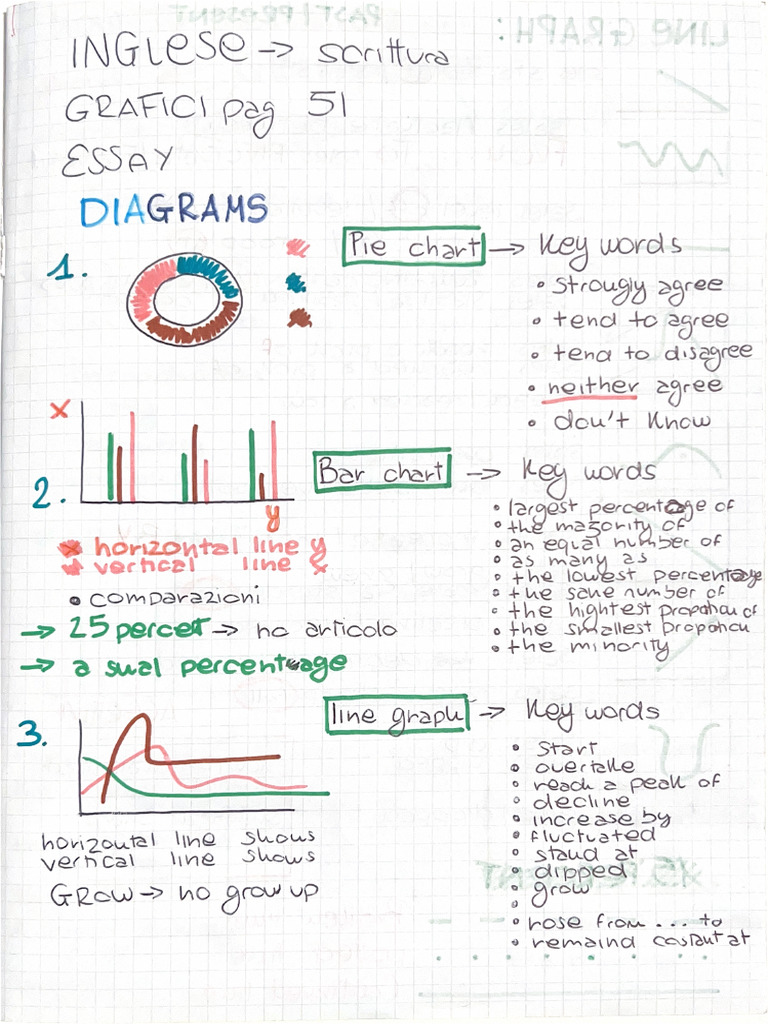 Diagrams 2 | PDF