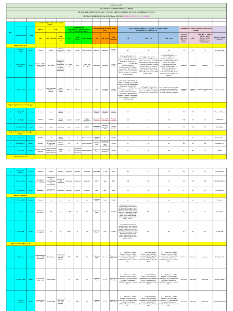 2nd Prof Bams SR Lesson Plan Jan 2025 | PDF | Medicine
