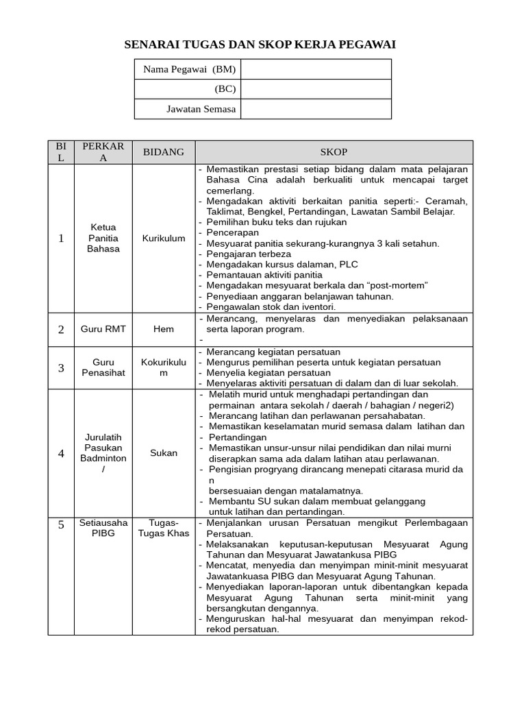 Senarai Tugas Dan Skop Kerja Pegawai | PDF