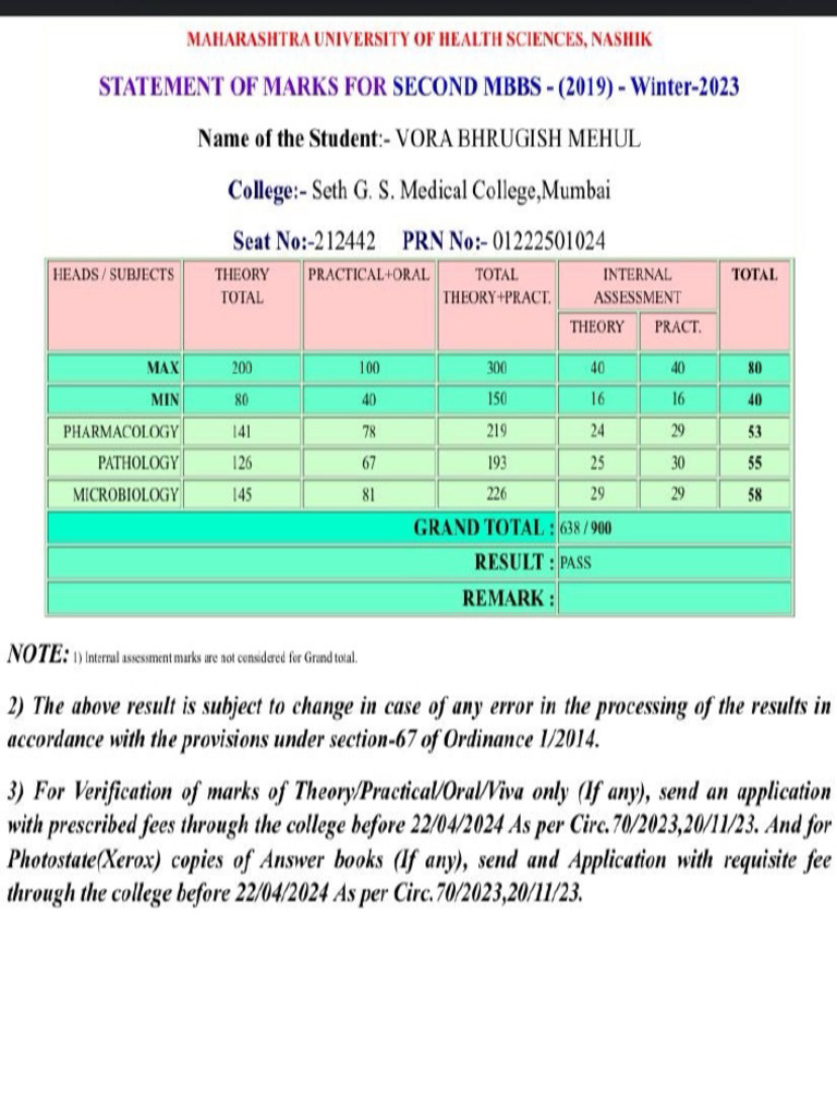 2nd Year MBBS Result | PDF