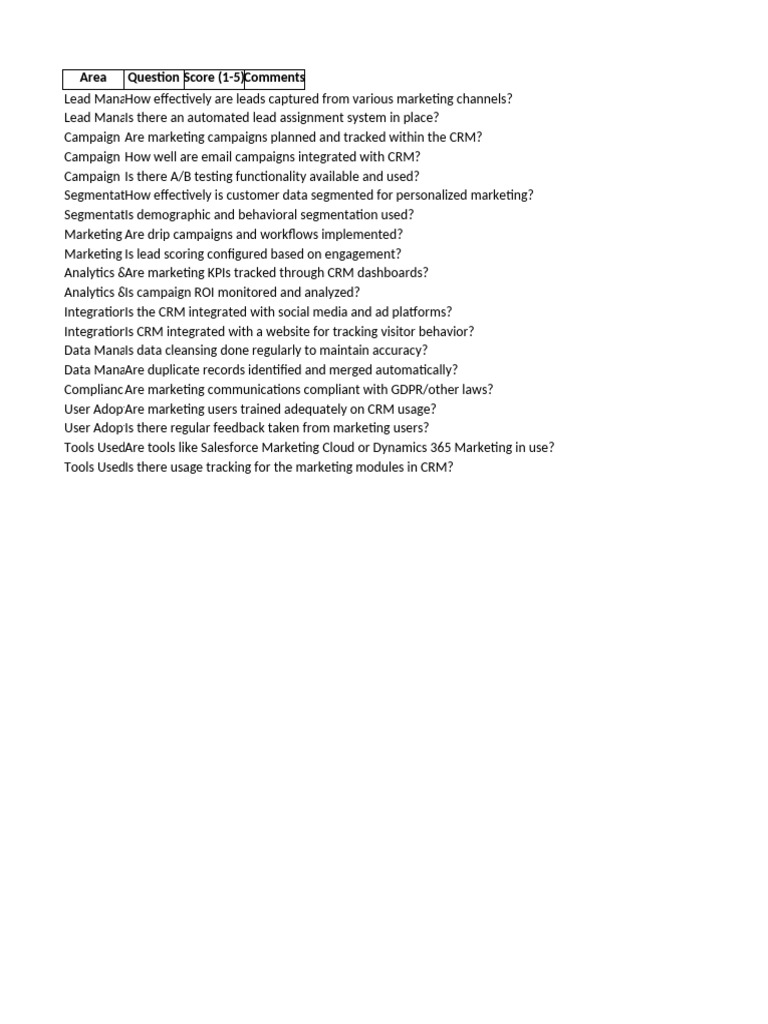 CRM Audit Assessment Template | PDF | Customer Relationship Management ...
