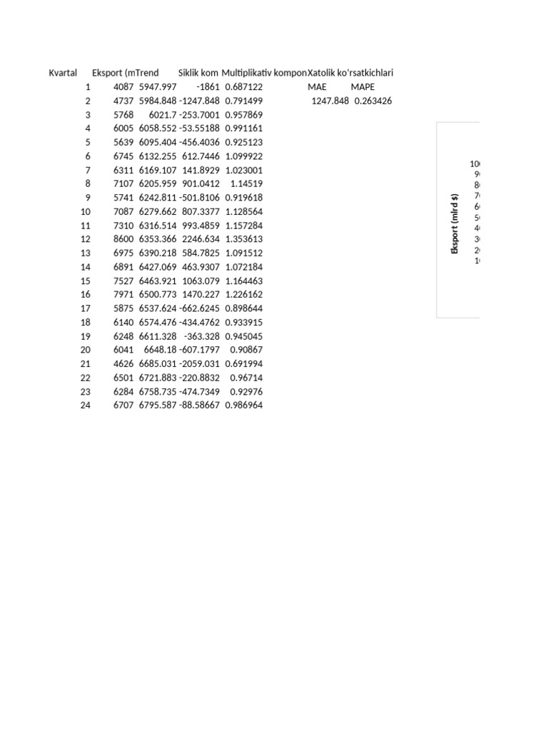 Time Series Analysis With Formulas | PDF