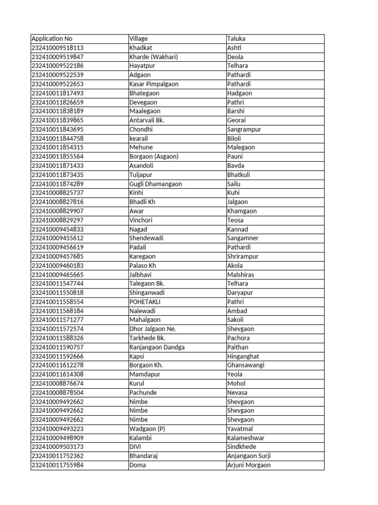 MH - Govt. Subsidy List 16th Jan'24 | PDF