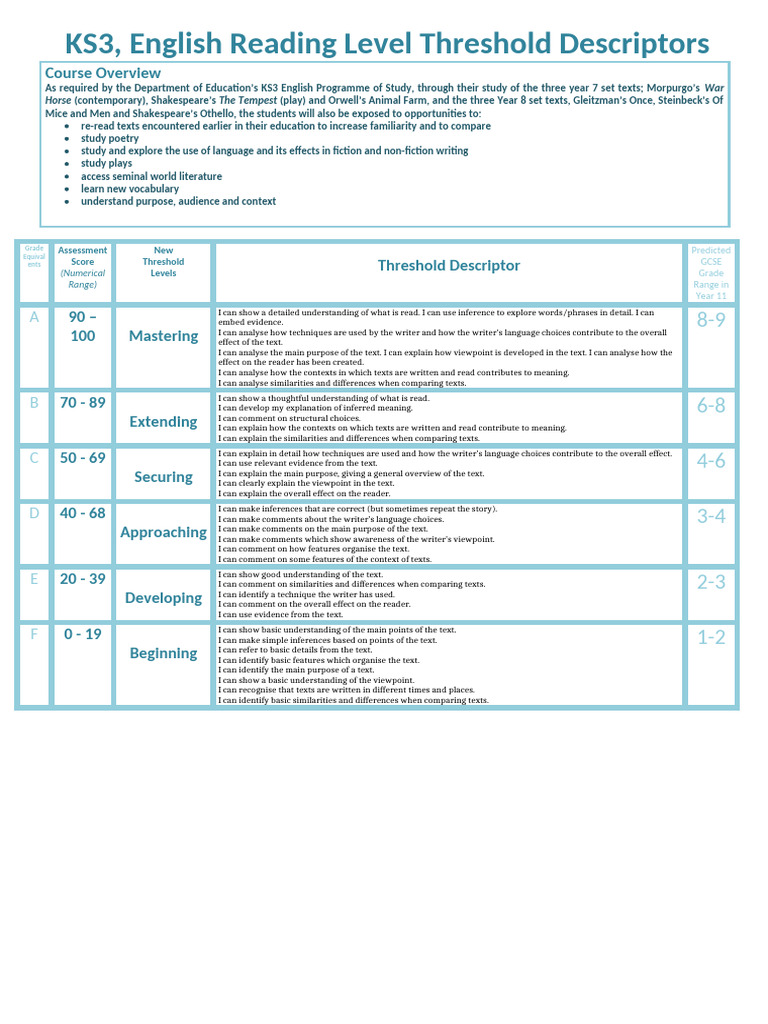 KS3 English Reading Threshold Descriptors | PDF | Cognitive Science ...