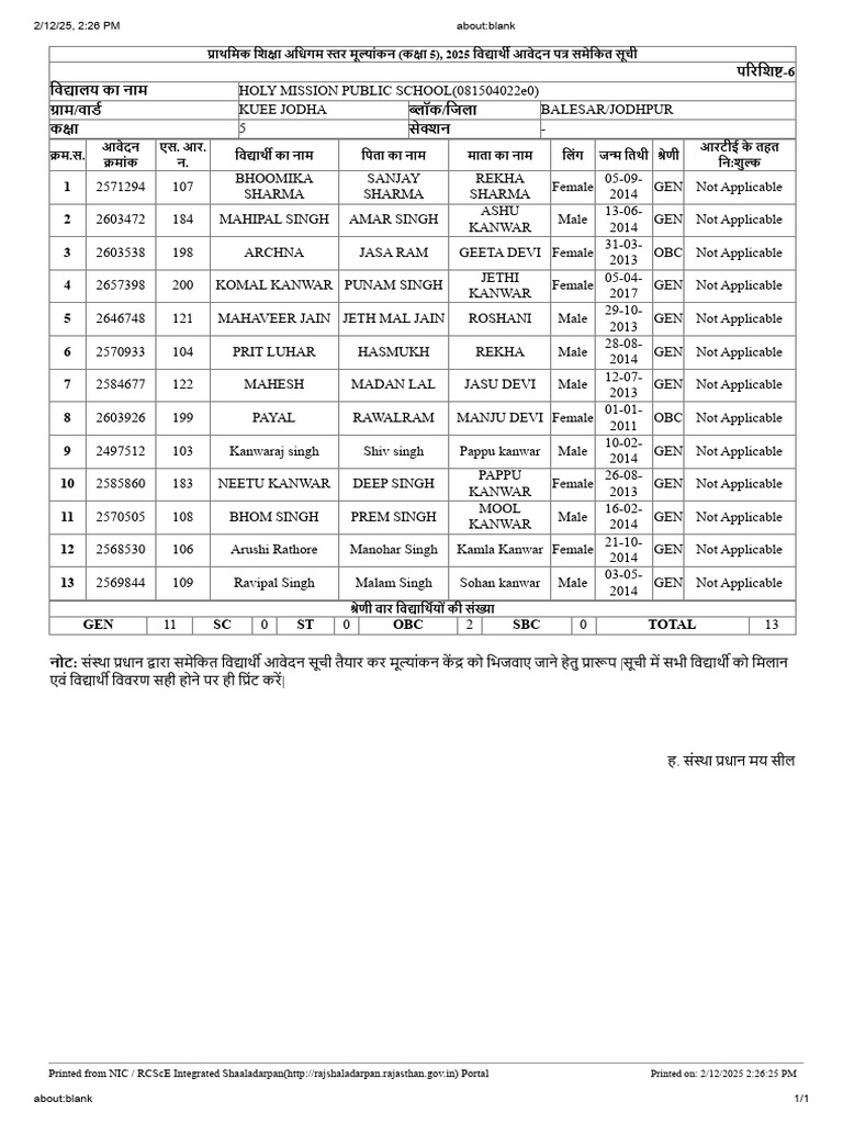 5th Board Form | PDF