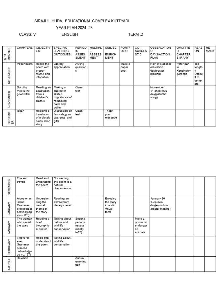Year Plan 2024-25: Class V English | PDF | Linguistics | Poetry