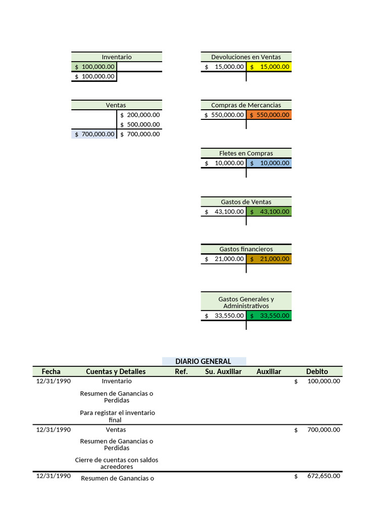 Cierre de Libros | PDF | Bancos | Tarjeta de débito