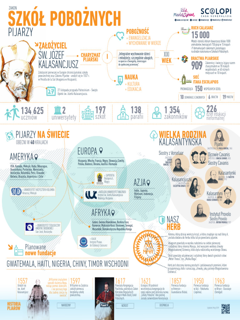 infograma-SCOLOPI-JUN-2019-POL | PDF