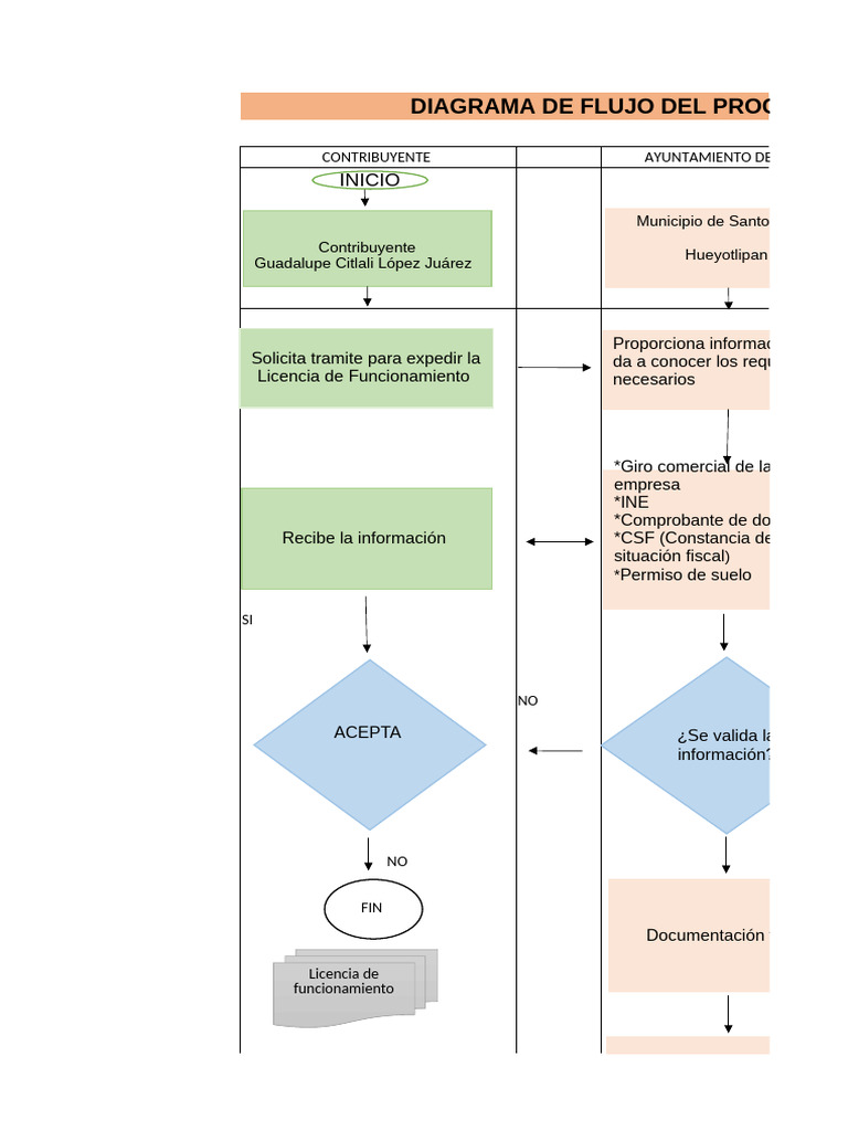 Licencia de Funcionamiento Pendiente XDD | PDF