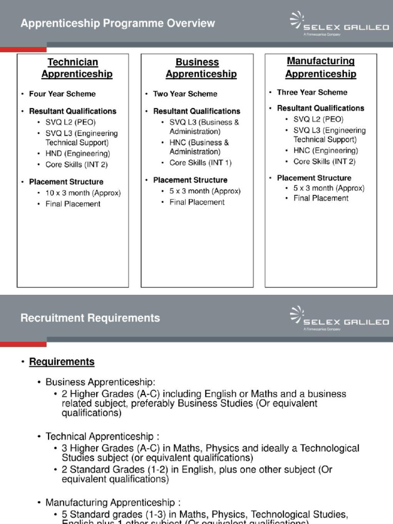 Apprenticeship ppt | PDF