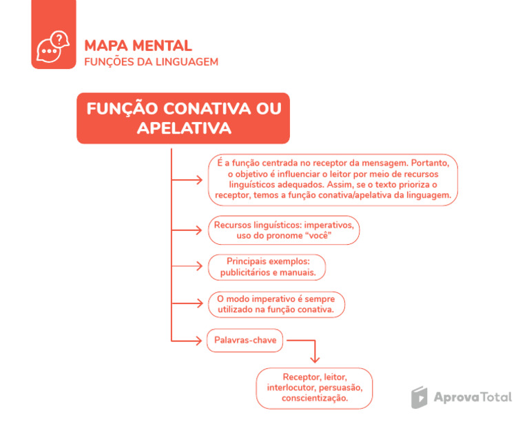 Função Conativa Ou Apelativa | PDF