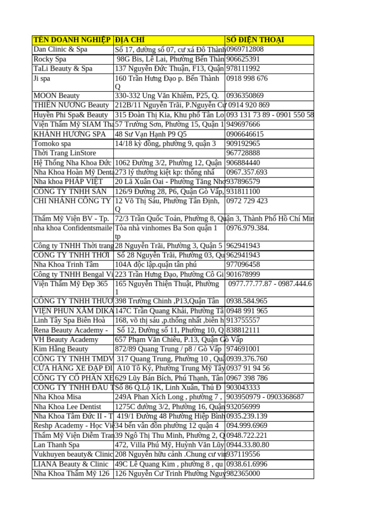 Danh Sach 4000 Chu Spa Tmv Doanh Nghiep Hcm 2019 | PDF
