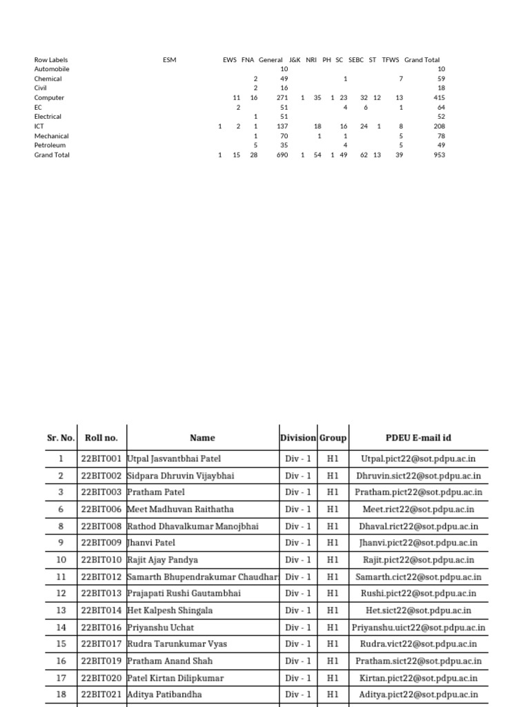 PDPU SOT Student Enrollment Data | PDF | Cloud Computing | Apache Hadoop