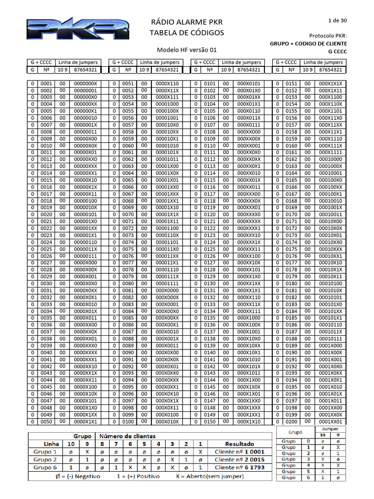 Tabela de Codigos 12EV - Modelo HF Versao 01 - 060423 - 19h | PDF