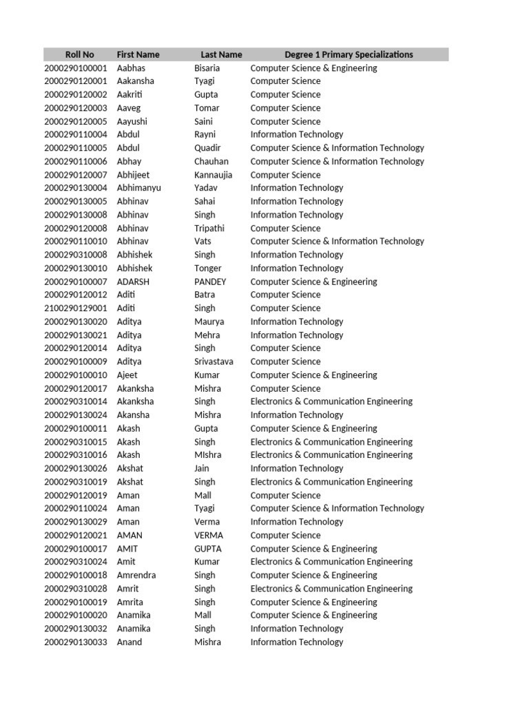 Front End Developer Registered List | PDF