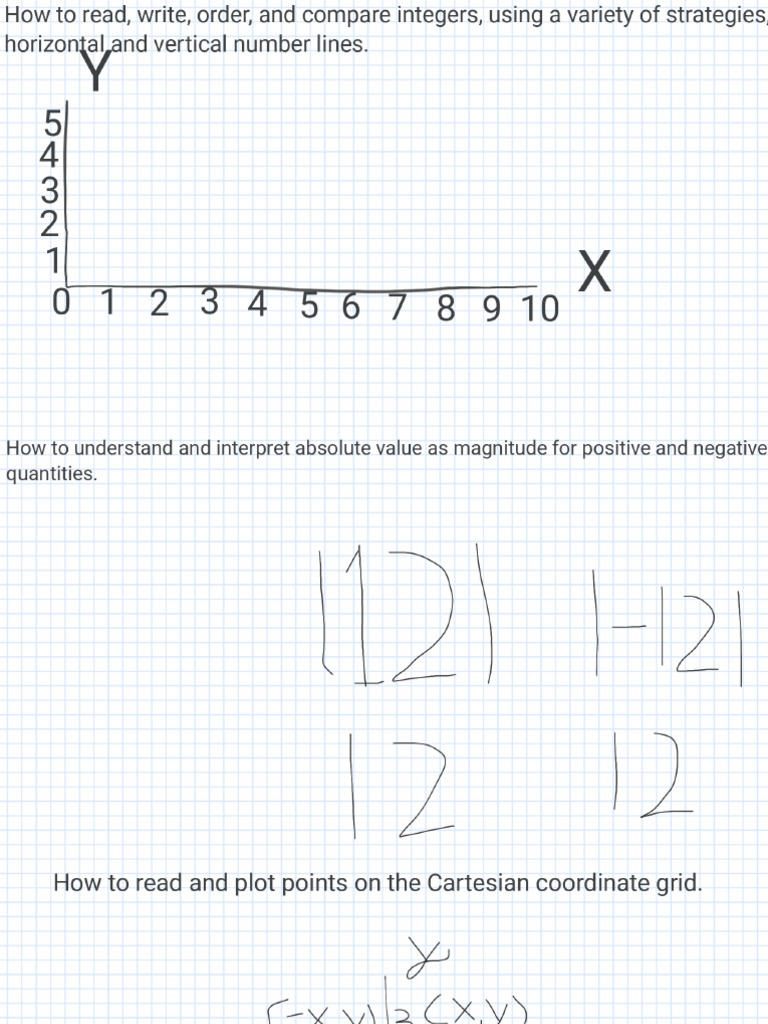 Matt - Gr.7 - Video Math Journal: Integers and The Cartesian Coordinate ...