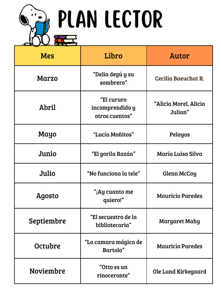 Plan Lector | PDF