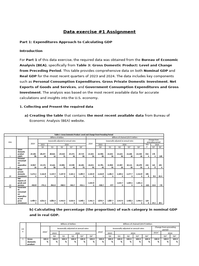 Data Exercise 1 Updated Assignment | PDF | Gross Domestic Product | Government Budget Balance