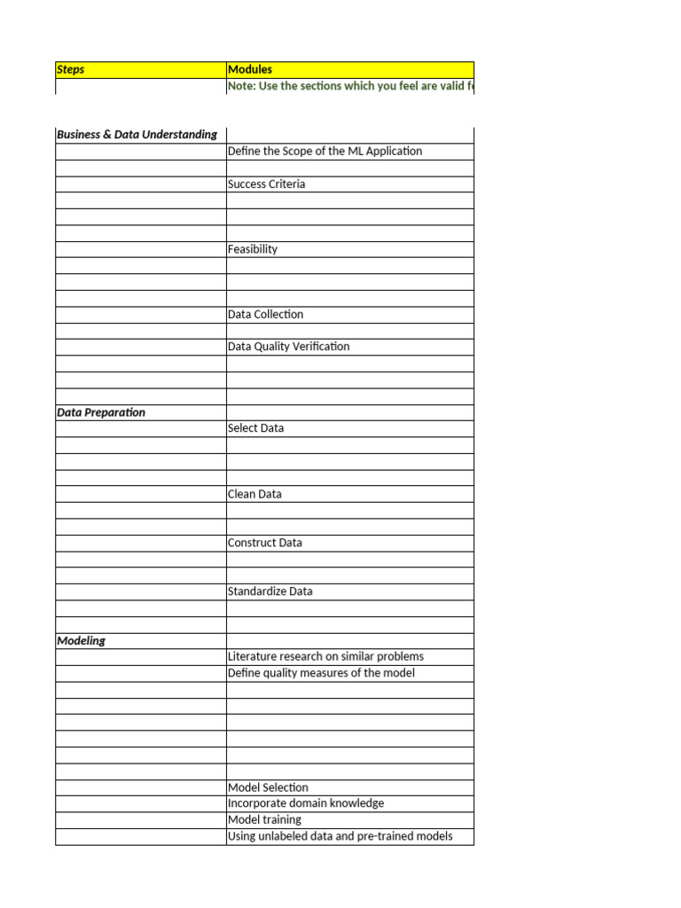 Copy of CRISP - ML | PDF | Data | Evaluation