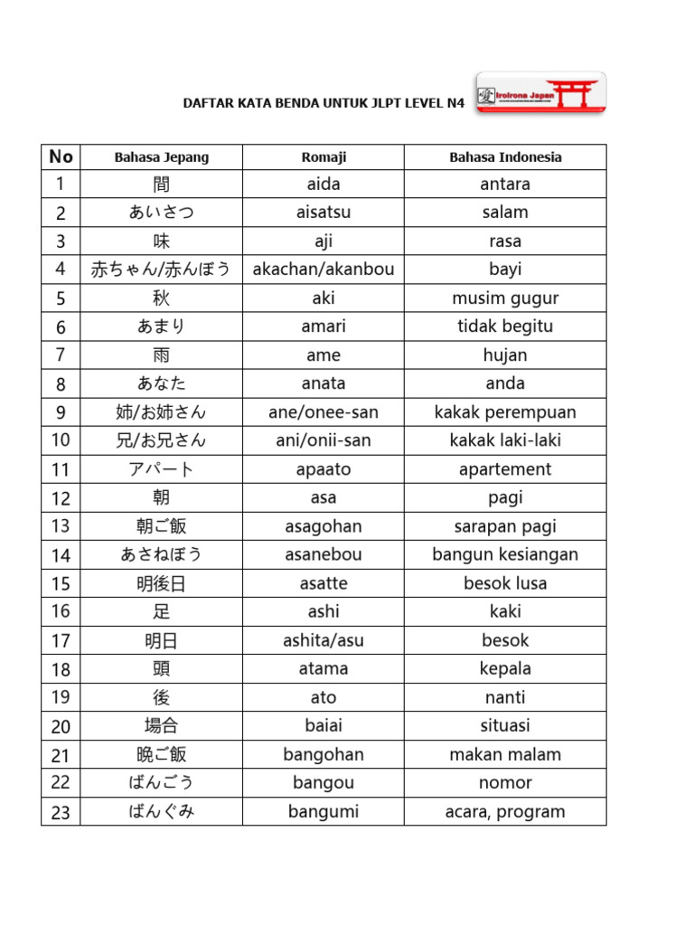 Kosakata Kata Benda N4 | PDF
