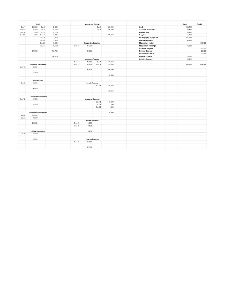 Assignment 5&6 | PDF | Debits And Credits | Payments