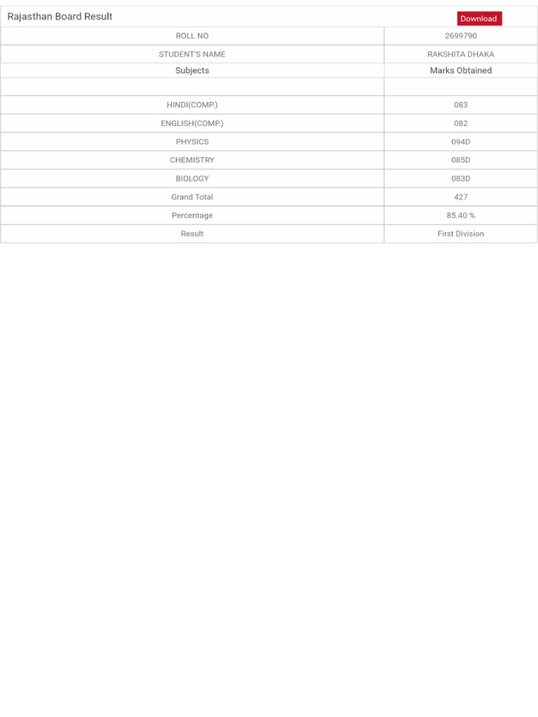 Rakshita Class 12 Result | PDF