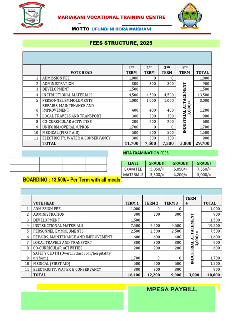 Mariakani VTC Fees Structure, 2025 | PDF