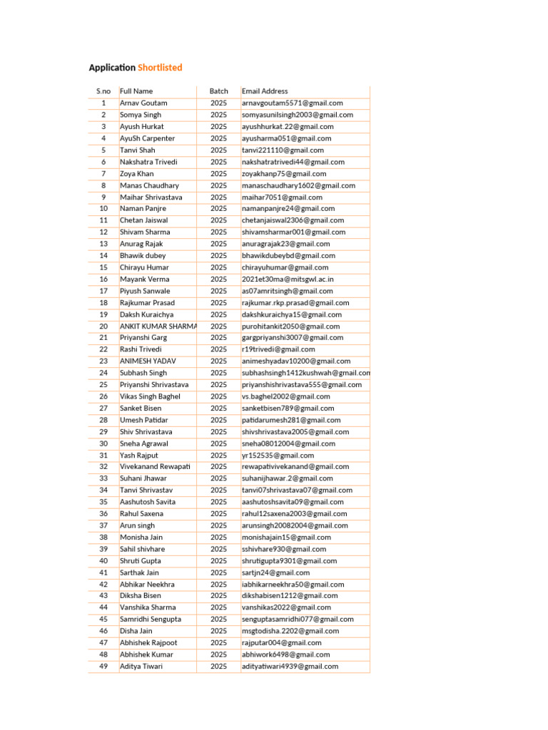MITS Gwalior Application Shortlisted.v1.01 | PDF