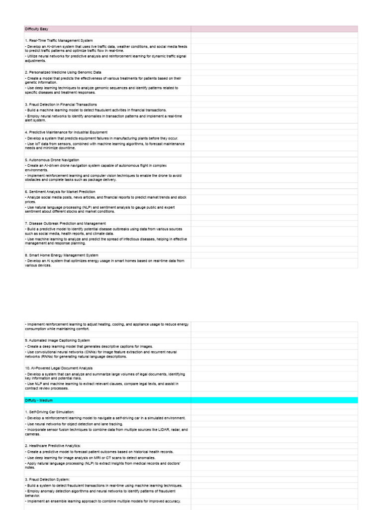 Data Science Project List - Sheet1 | PDF | Machine Learning | Deep Learning
