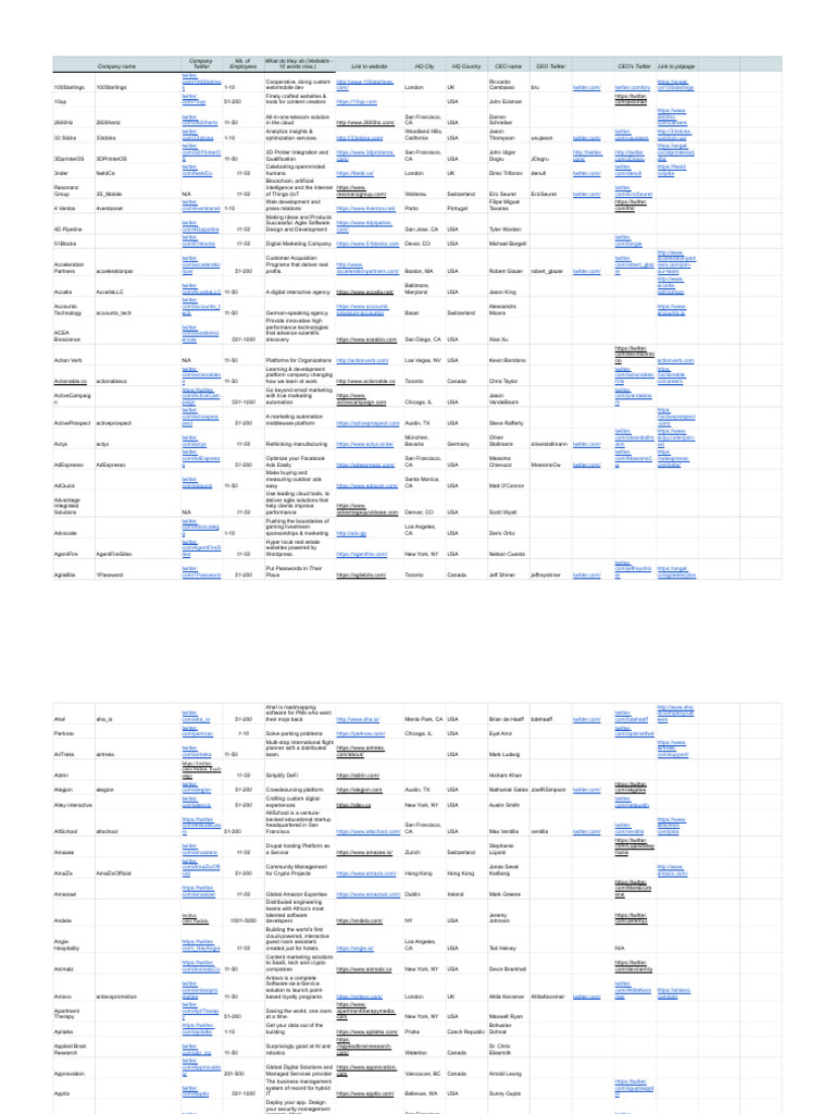 Remote Jobs Companies Sheet - Sheet1 | PDF