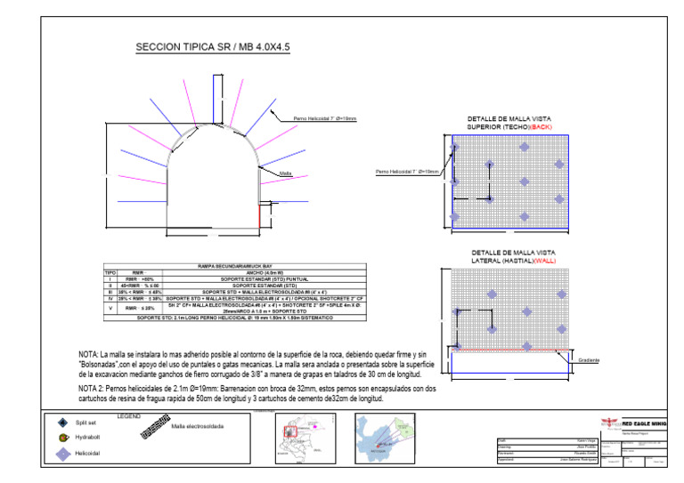 Detalle de Malla y Pernos Helicoidales | PDF