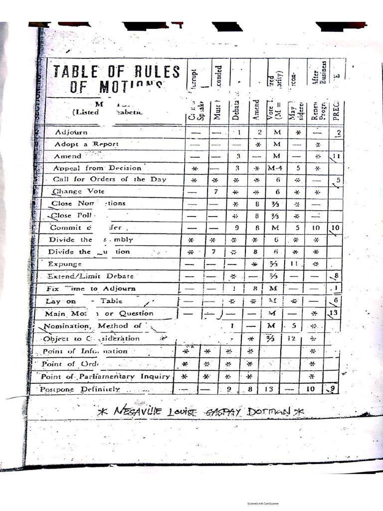 Pdfcoffee.com Parliamentary Rules by Orendain PDF Free | PDF