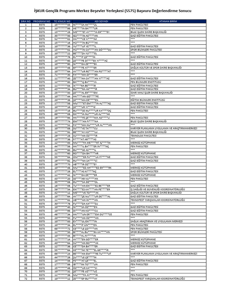 Rektorluk Iskur Degerlendirme Sonucu 05032025 | PDF