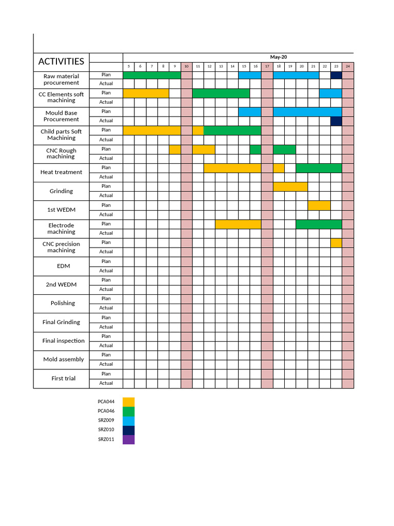 tool manufacturing chart | PDF