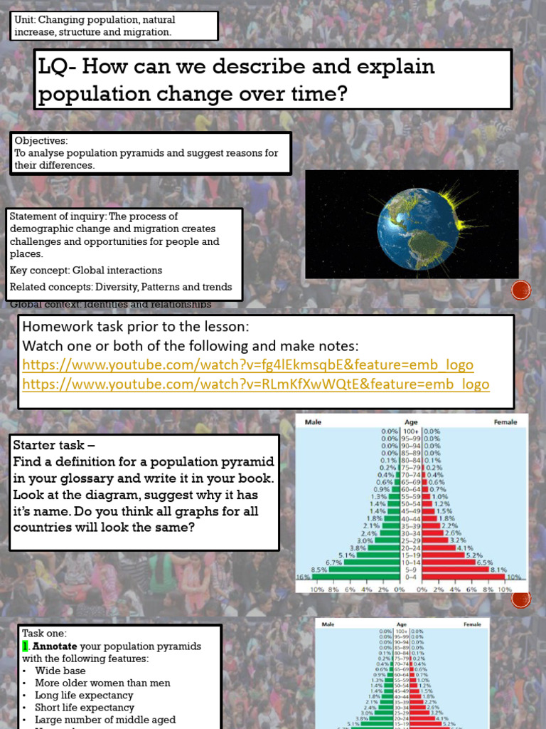 3._How_can_we_describe_and_explain_population_change_over_time_-_pop ...