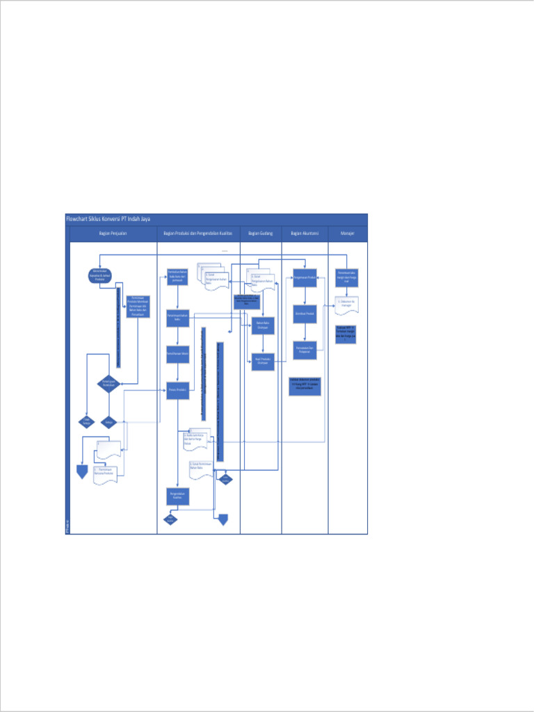 Flowchart Kel 6 | PDF