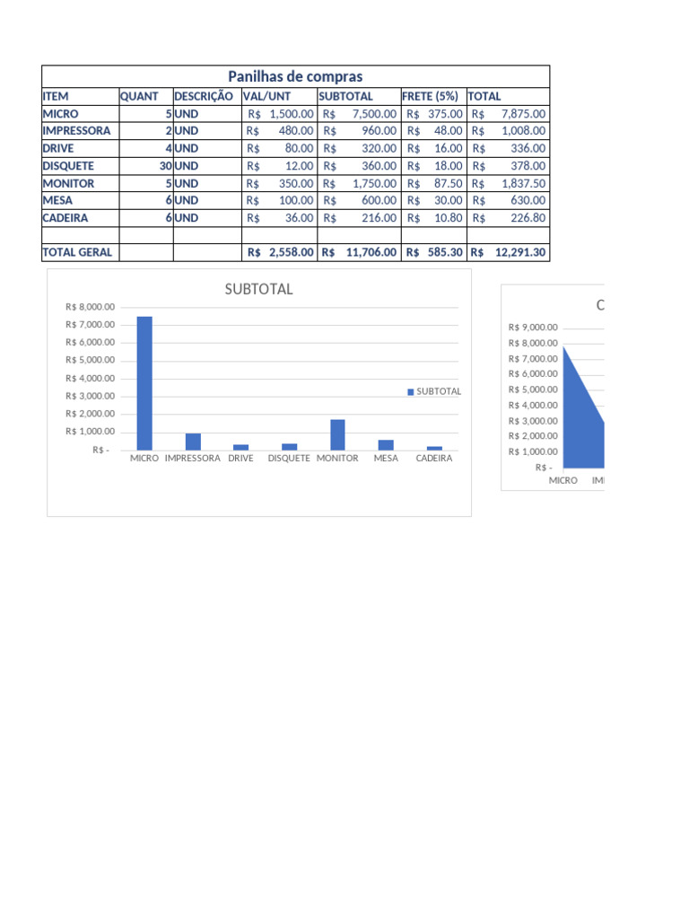 Planilha de Compras | PDF