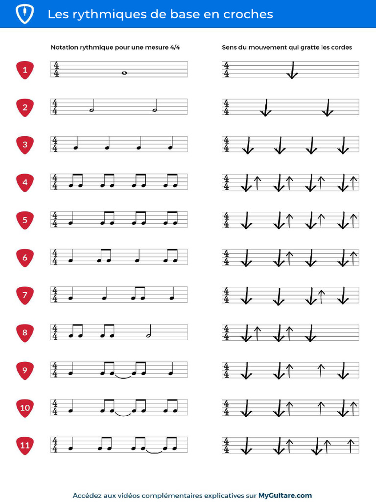 MyGuitare_Les Rythmiques de Base en Croche | PDF