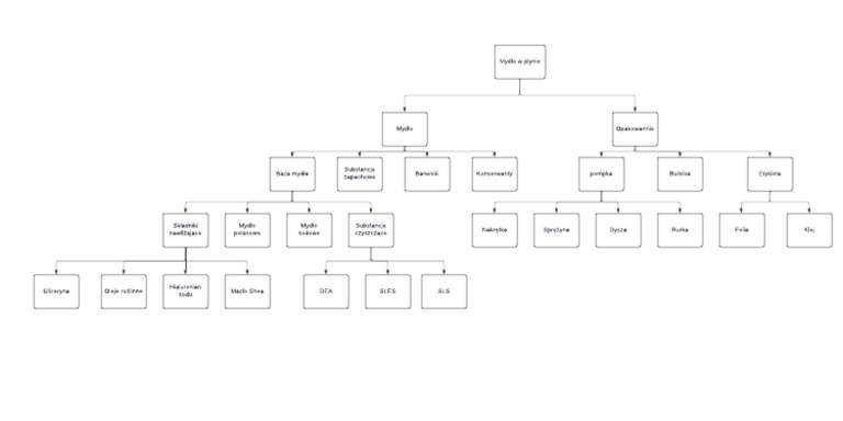 Blank Diagram | PDF