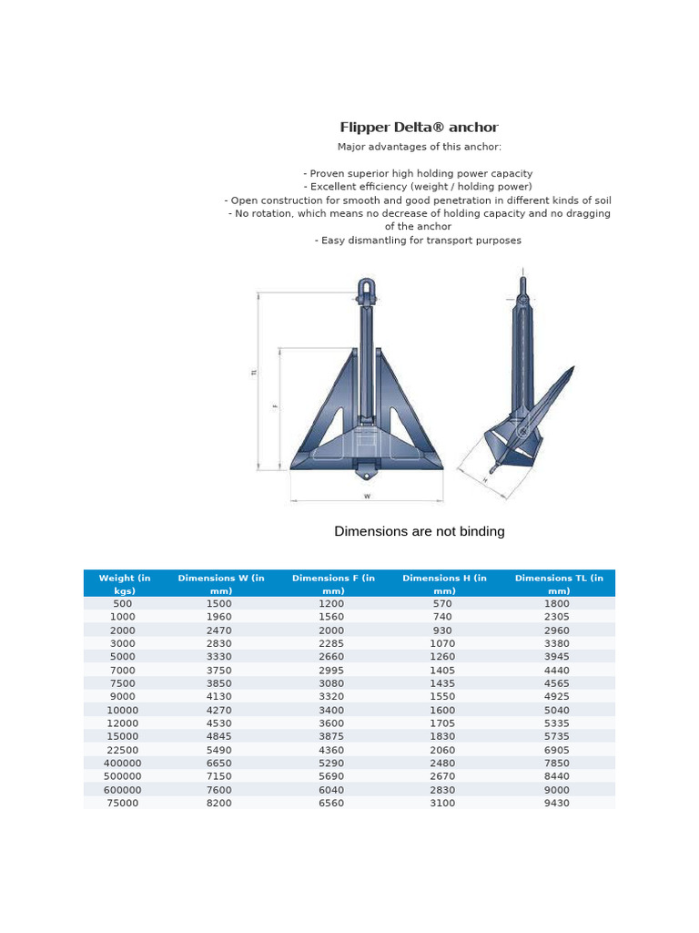 Anchor Flipper Delta Information | PDF | Anchor | Manufactured Goods