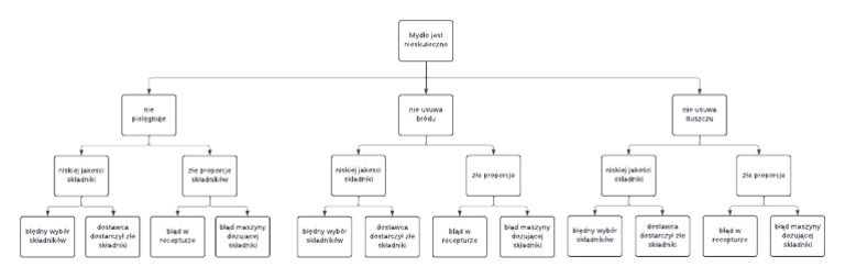 Blank Diagram 3 | PDF