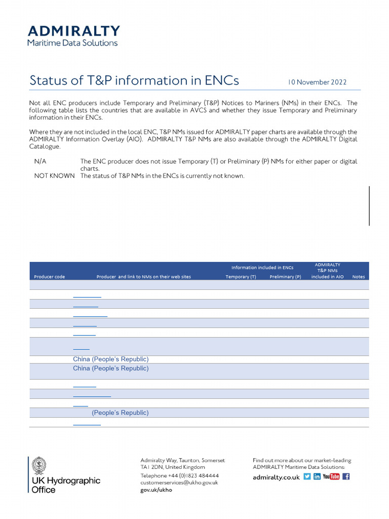 ENC TandP NM Status March 22 | PDF