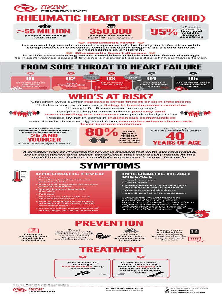 WHF RHEUMATIC HEART DISEASE Infographic | PDF | Diseases And Disorders ...